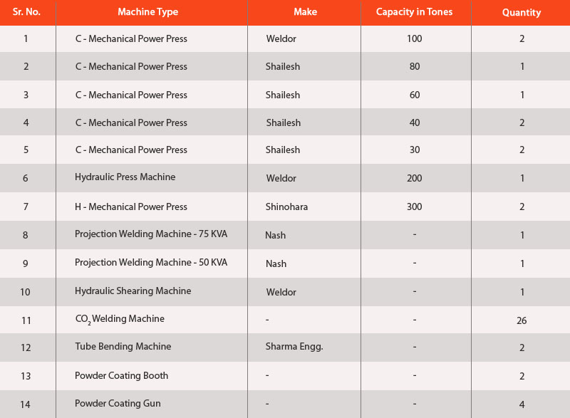 Infra – NV Autospares Pvt. Ltd.